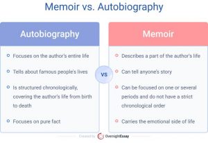 Best Memoir Examples that Will Stir Your Imagination | OvernightEssay