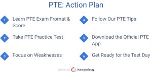 How to Prepare for PTE in 10 Days: Action Plan. PTE Tips, PTE Score ...