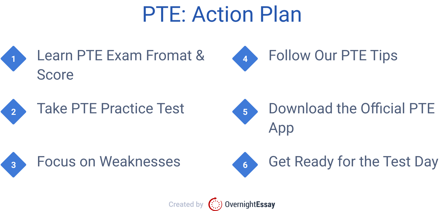 How to Prepare for PTE in 10 Days: Action Plan. PTE Tips, PTE Score, PTE Exam Format, and PTE ...