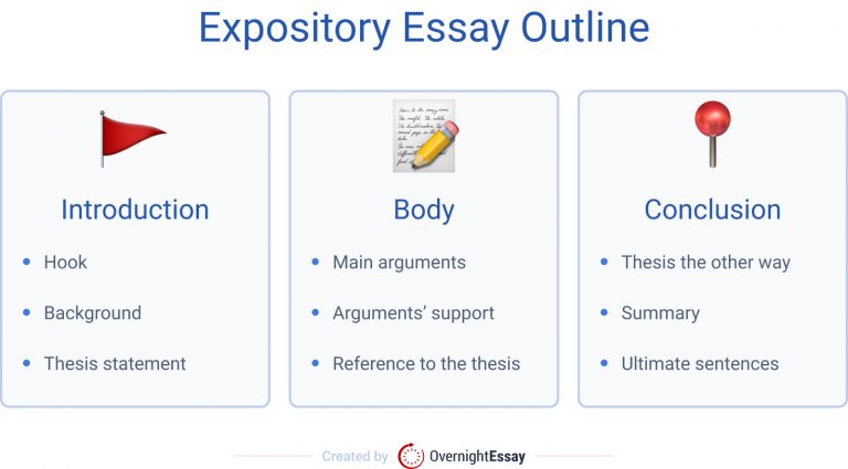 Expository Essay: Outline & 359 Expository Essay Topics + Writing ...