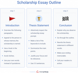 Writing a Scholarship Essay: Tips, Examples & Ideas | OvernightEssay