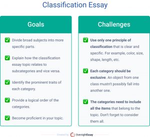 Classification and Division Essay: Outline, Examples, & Classification ...