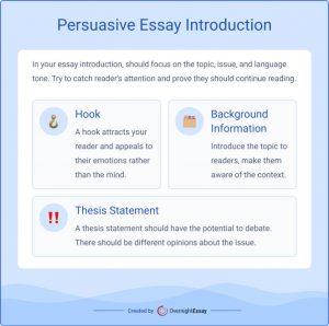 Persuasive Essay Outline: Examples & a Writing Guide for Each Part of a ...