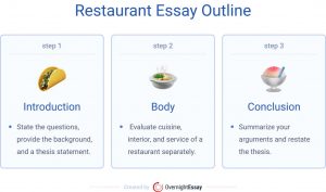 Restaurant Evaluation Essay: Writing Tips & Restaurant Essay Topics ...
