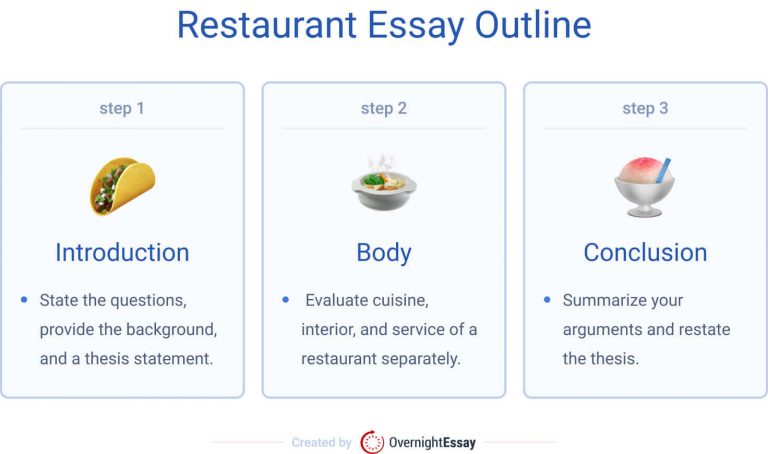 Restaurant Evaluation Essay: Writing Tips & Restaurant Essay Topics ...