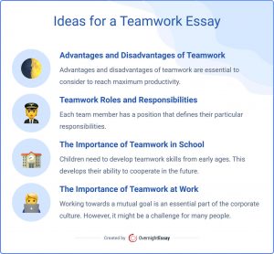 The Importance of Teamwork: Essay Examples, Topics, Advantages ...