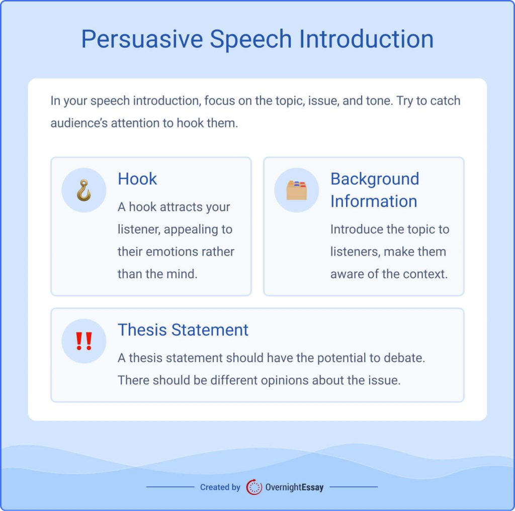Persuasive Speech Outline: Templates & Persuasive Speech Outline ...