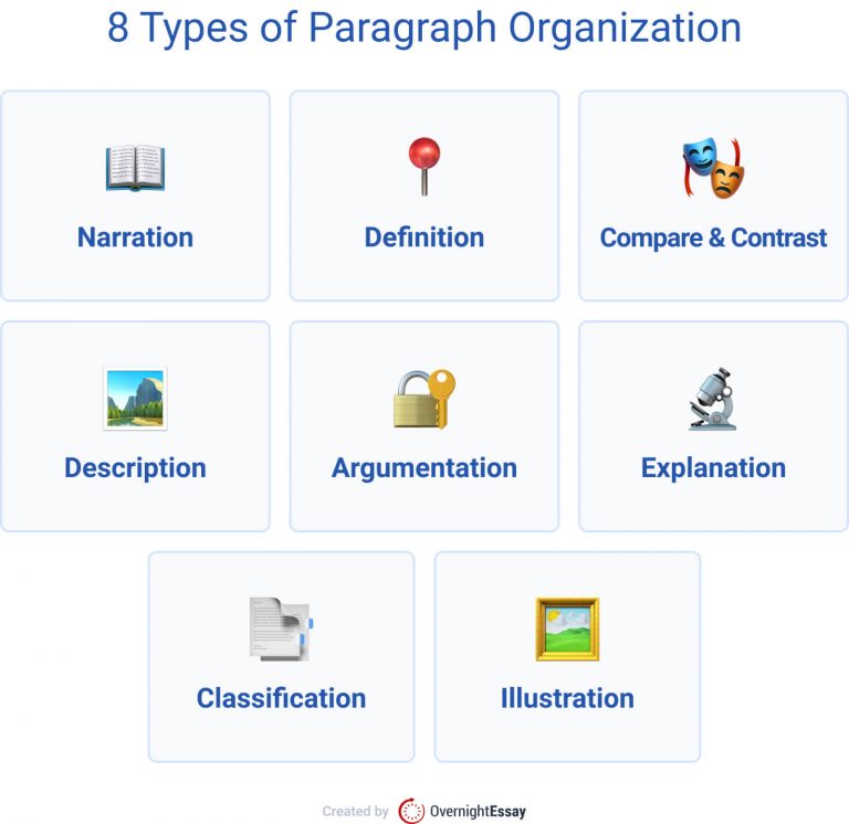 How to Organize a Paragraph: Format, Types, & PIE Paragraph Structure ...