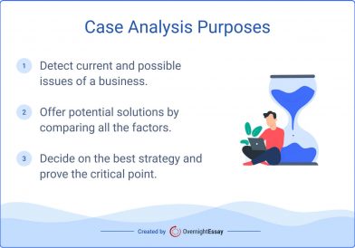 Case Analysis: Format, Definition & 3 Case Analysis Examples ...