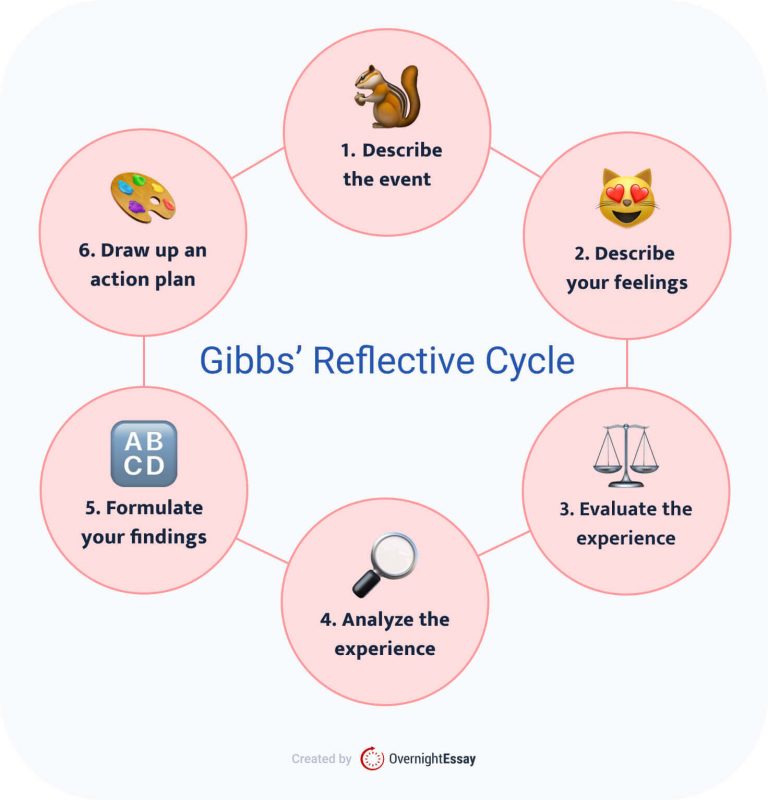 nursing-reflective-essay-example-outline-essay-on-nursing