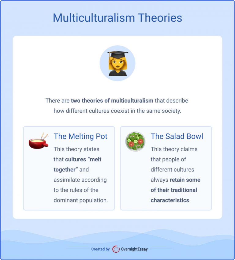 Cultural Diversity Essay: Examples, Tips, & Cultural Diversity Essay ...