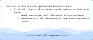 3 Types of Outlines: Decimal, Full-Sentence, & Alphanumeric Outline ...