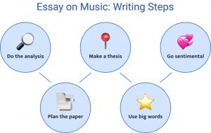 Music Essay: Topics, How-to Guide, & Examples of Essays about Music ...