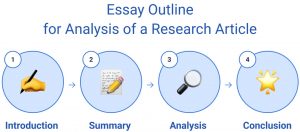 How to Analyze a Research Article: Guide + Research Paper Analysis ...