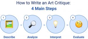 Writing an Art Critique: Examples + Analysis Guide | OvernightEssay