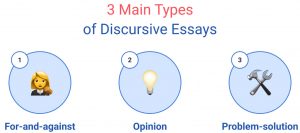 How to Write a Discursive Essay – A Guide | OvernightEssay